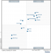 Gartner Magic Quadrant for Enterprise Backup and Recovery Software ...