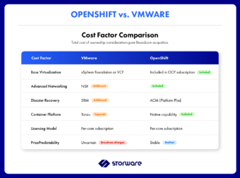 OpenShift Virtualization vs VMware: Complete 2026 Comparison Guide