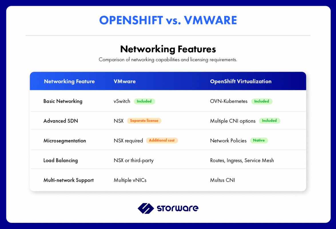 OpenShift Virtualization vs VMware: Complete 2026 Comparison Guide